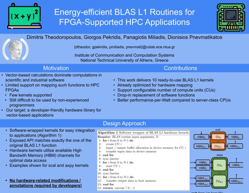 OPTIMA on LinkedIn: Energy-efficient BLAS L1 Routines for FPGA ... OPTIMA on LinkedIn: Energy-efficient BLAS L1 Routines for FPGA ...