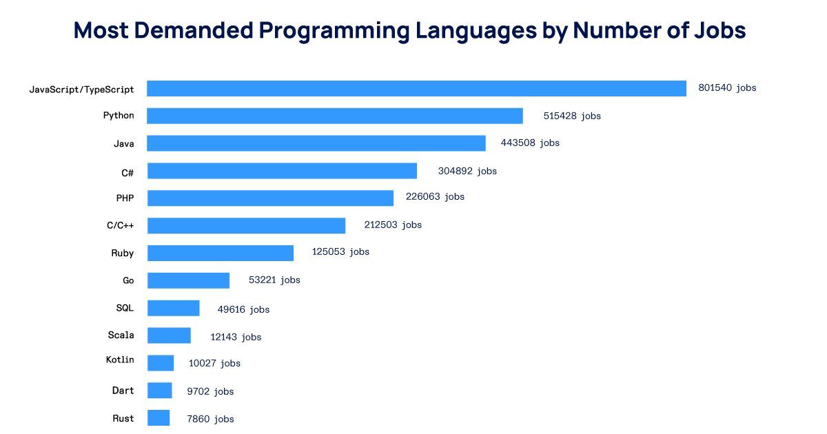 Anna Topchu 🕵🏻 on LinkedIn: #programming #python #java #sql #c # ... Anna Topchu 🕵🏻 on LinkedIn: #programming #python #java #sql #c # ...