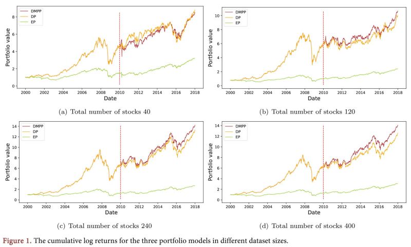 Scientific Research Publishing on LinkedIn: #portfolio_optimization # ... Scientific Research Publishing on LinkedIn: #portfolio_optimization # ...