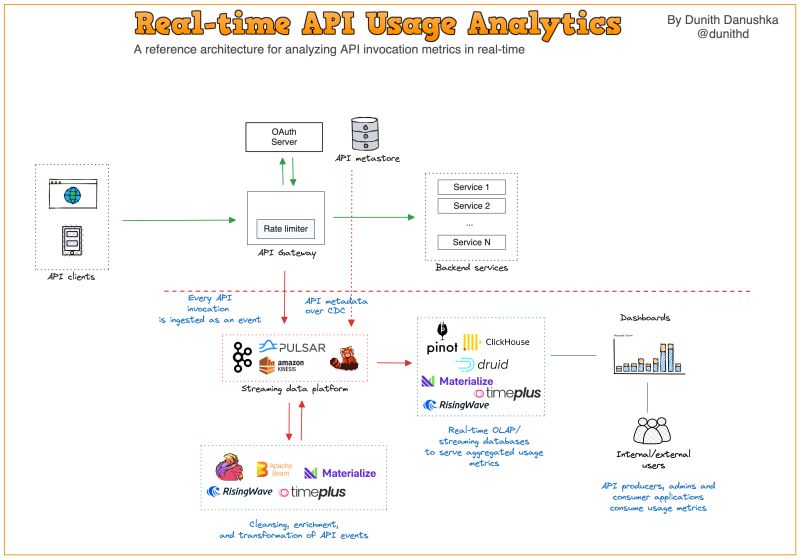 Redpanda Data on LinkedIn: #realtime Redpanda Data on LinkedIn: #realtime