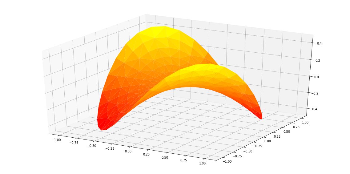 Dr. Muhammad Waseem on LinkedIn: #machinelearning #datascience #python Dr. Muhammad Waseem on LinkedIn: #machinelearning #datascience #python