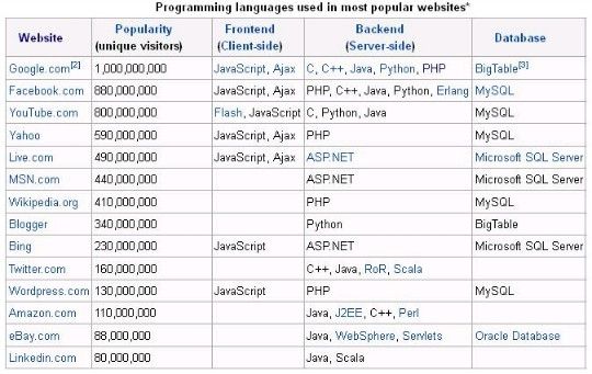 Prajakta Deshmukh on LinkedIn: #webdevelopment #python #javascript # ... Prajakta Deshmukh on LinkedIn: #webdevelopment #python #javascript # ...