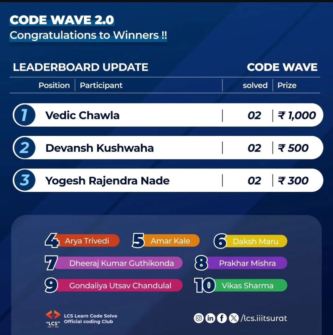 Devansh Kushwaha on LinkedIn: #codingcompetition #problemsolving # ... Devansh Kushwaha on LinkedIn: #codingcompetition #problemsolving # ...
