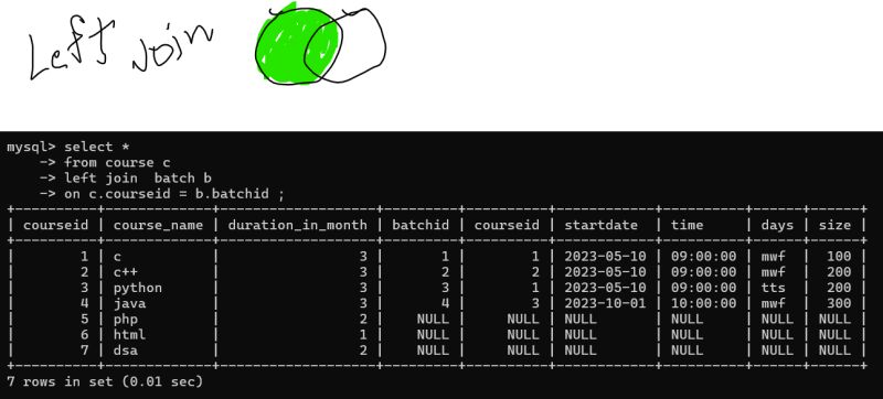 Rashmi Mishra on LinkedIn: #sql #dataanalysis #leftjoin #database #sqljoins Rashmi Mishra on LinkedIn: #sql #dataanalysis #leftjoin #database #sqljoins