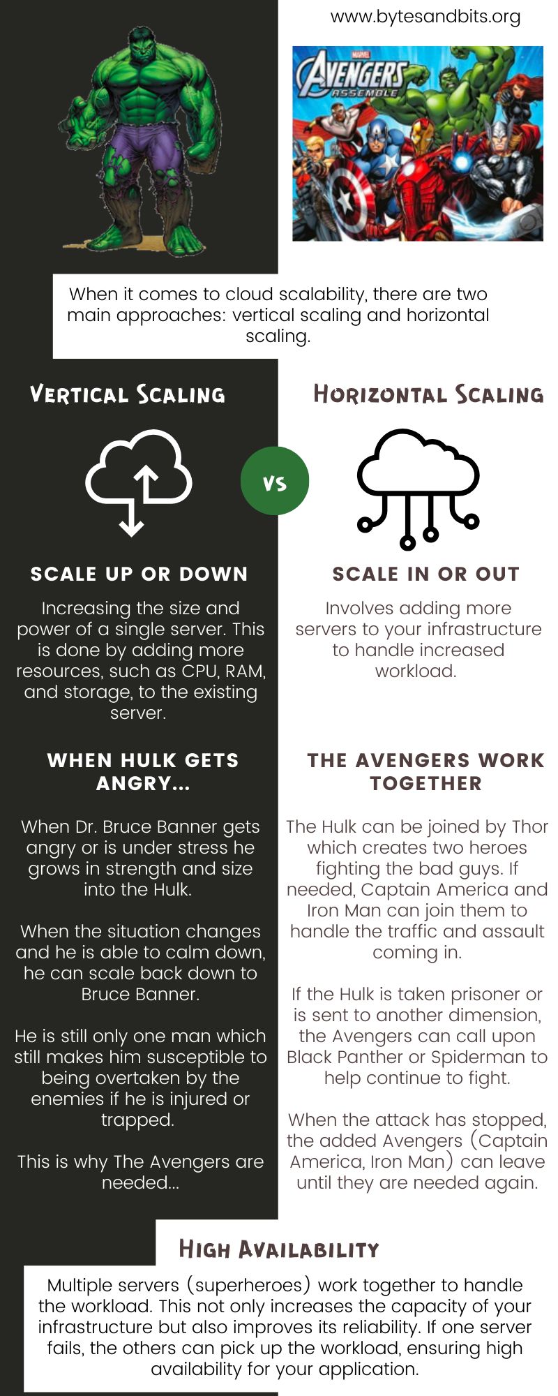 Bytes & Bits on LinkedIn: When explaining about the differences between ... Bytes & Bits on LinkedIn: When explaining about the differences between ...