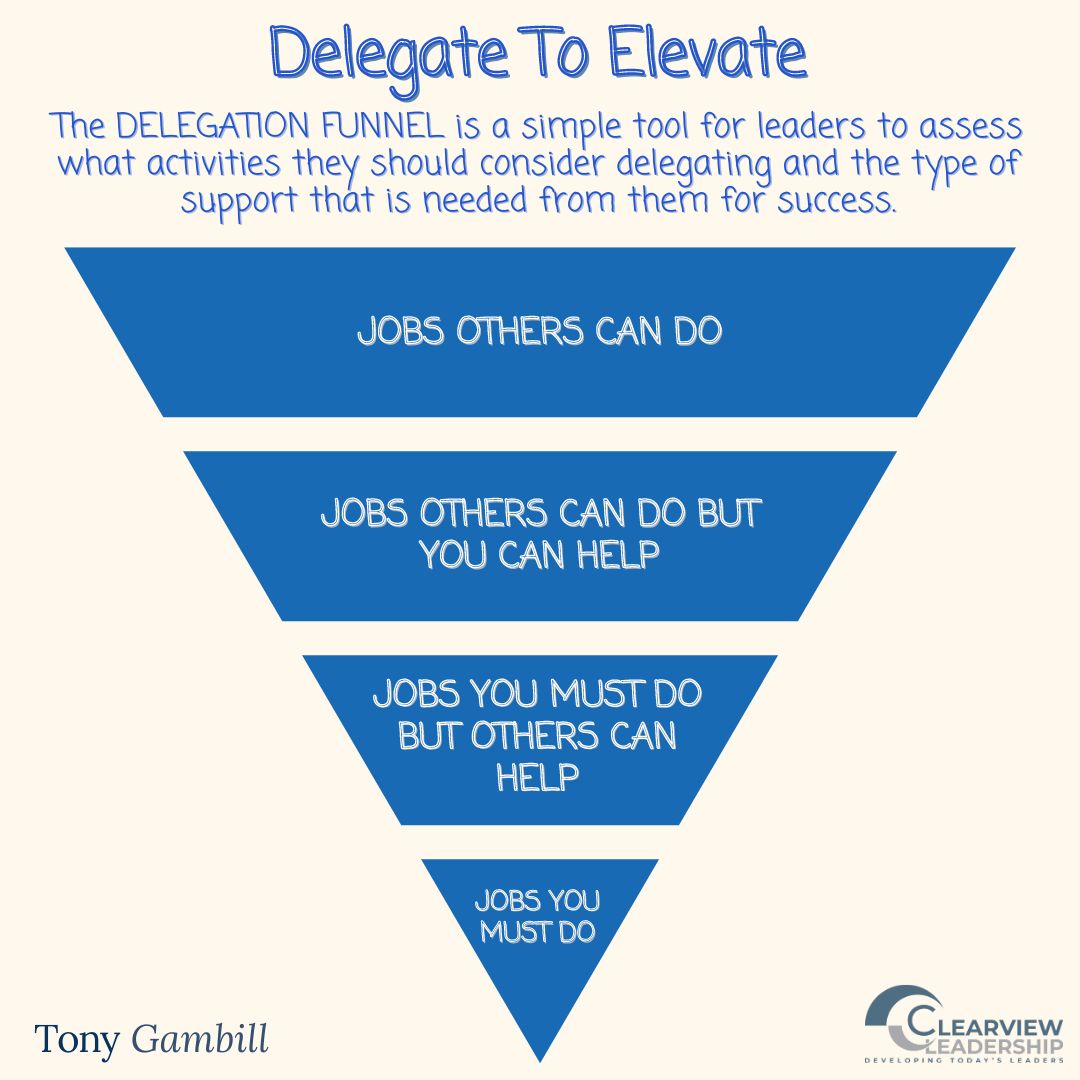 Satish Allampalli on LinkedIn: This is indeed a simple tool to become a ... Satish Allampalli on LinkedIn: This is indeed a simple tool to become a ...