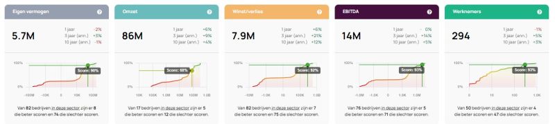 Steve Deplacie on LinkedIn: 🌟 Introducing Our New Benchmarking Feature ... Steve Deplacie on LinkedIn: 🌟 Introducing Our New Benchmarking Feature ...