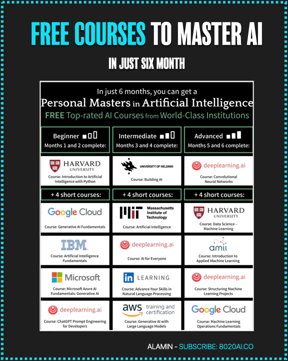Arif Alam on LinkedIn: #data #python #analytics #datascience #sql # ... Arif Alam on LinkedIn: #data #python #analytics #datascience #sql # ...