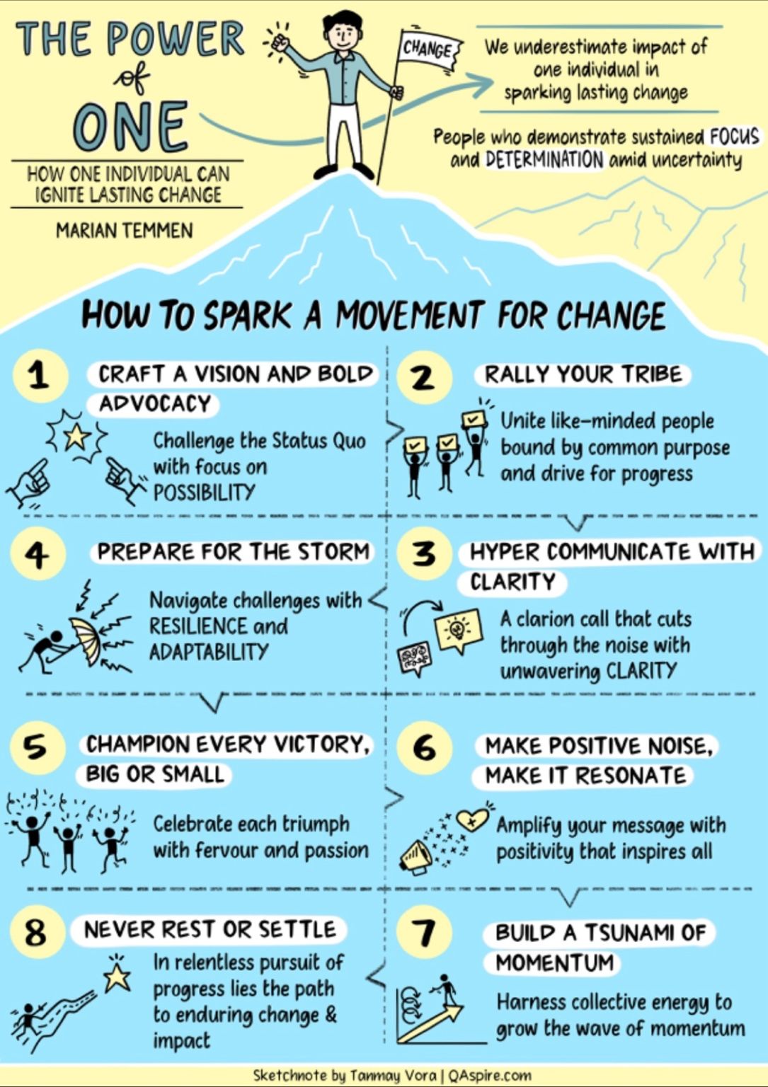 Marian Temmen on LinkedIn: #leadership #transformationalleadership Marian Temmen on LinkedIn: #leadership #transformationalleadership