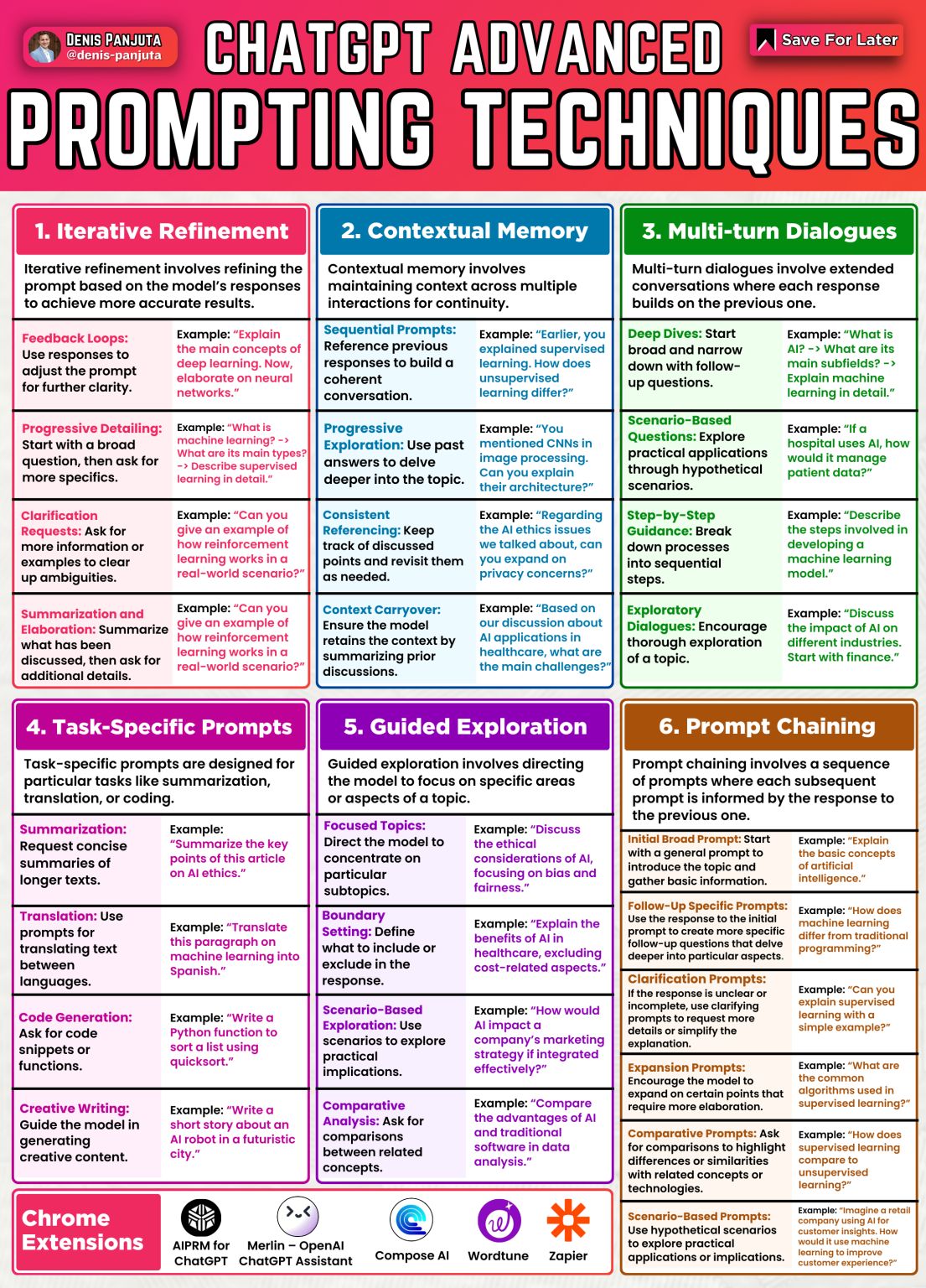 Denis Panjuta on LinkedIn: ChatGPT Advanced Prompting Techniques 1 ... Denis Panjuta on LinkedIn: ChatGPT Advanced Prompting Techniques 1 ...