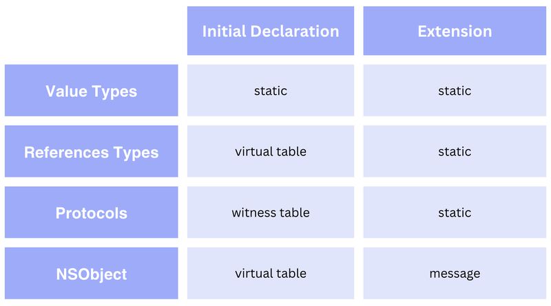 Maxim Backevich on LinkedIn: Method Dispatch in iOS: Method dispatch ... Maxim Backevich on LinkedIn: Method Dispatch in iOS: Method dispatch ...
