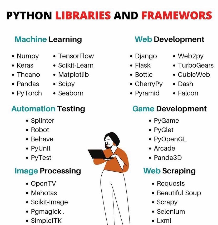 Hanım Eken on LinkedIn: #pythonprogramming #pythonprogramminglanguage # ... Hanım Eken on LinkedIn: #pythonprogramming #pythonprogramminglanguage # ...
