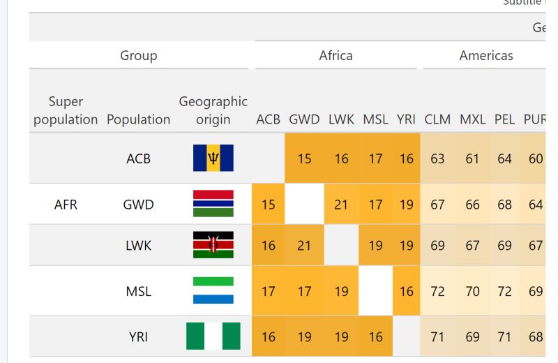 Nathan Brouwer, PhD on LinkedIn: #great_tables #python #datascience Nathan Brouwer, PhD on LinkedIn: #great_tables #python #datascience