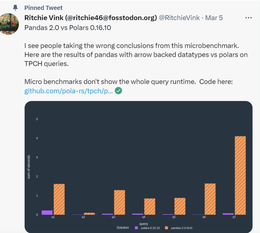 Yash Yadav on LinkedIn: #pandas #python #pythonprogramming Yash Yadav on LinkedIn: #pandas #python #pythonprogramming