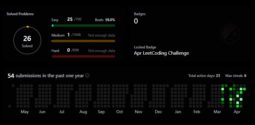 Nofal Hassaan on LinkedIn: #leetcode #java #arrays #coding Nofal Hassaan on LinkedIn: #leetcode #java #arrays #coding