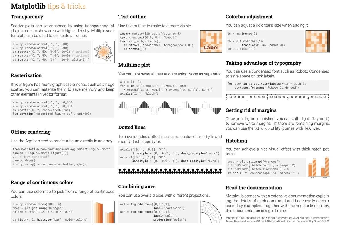 Karine Boucher on LinkedIn: #matplotlib #python #datavisualization Karine Boucher on LinkedIn: #matplotlib #python #datavisualization