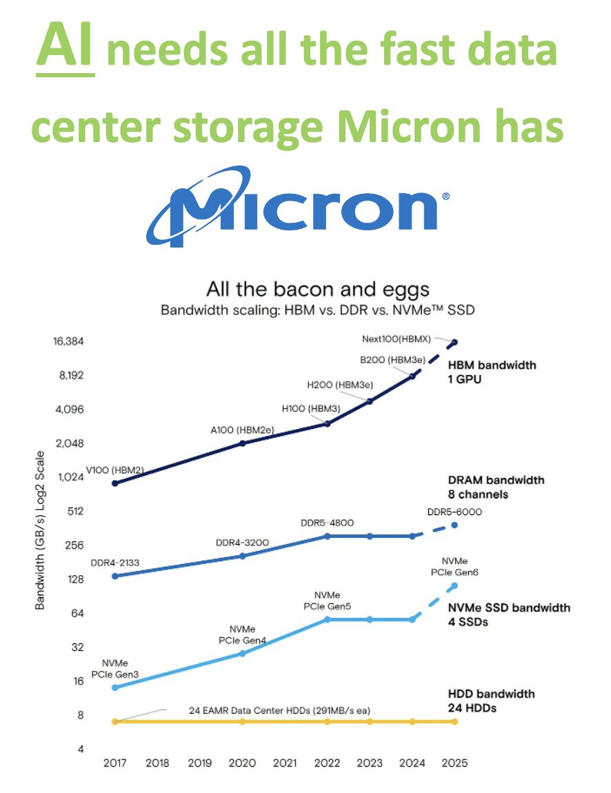 Marco Mezger on LinkedIn: #ai #datacenter #ssds #semiconductorindustry ... Marco Mezger on LinkedIn: #ai #datacenter #ssds #semiconductorindustry ...