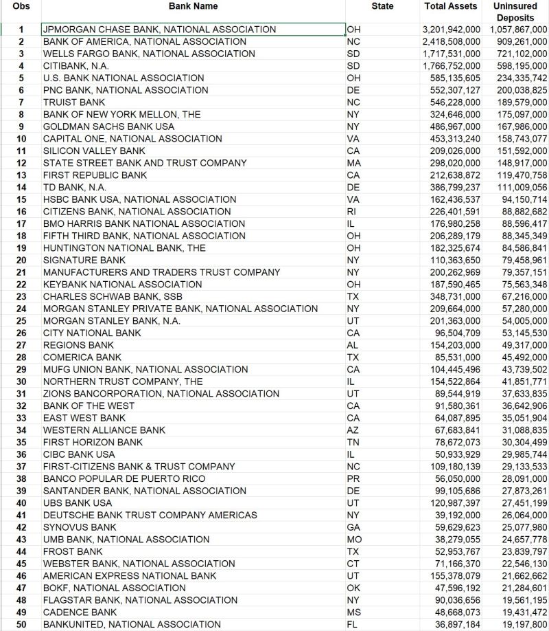 Rebel C. on LinkedIn: FDIC Special Assessment: Banks with > $5 billion ... Rebel C. on LinkedIn: FDIC Special Assessment: Banks with > $5 billion ...
