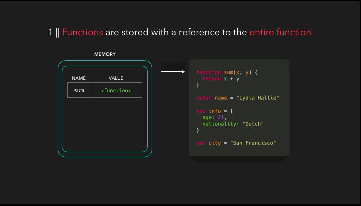 Razan Aboushi on LinkedIn: #javascript #js #coding #webdevelopment # ... Razan Aboushi on LinkedIn: #javascript #js #coding #webdevelopment # ...