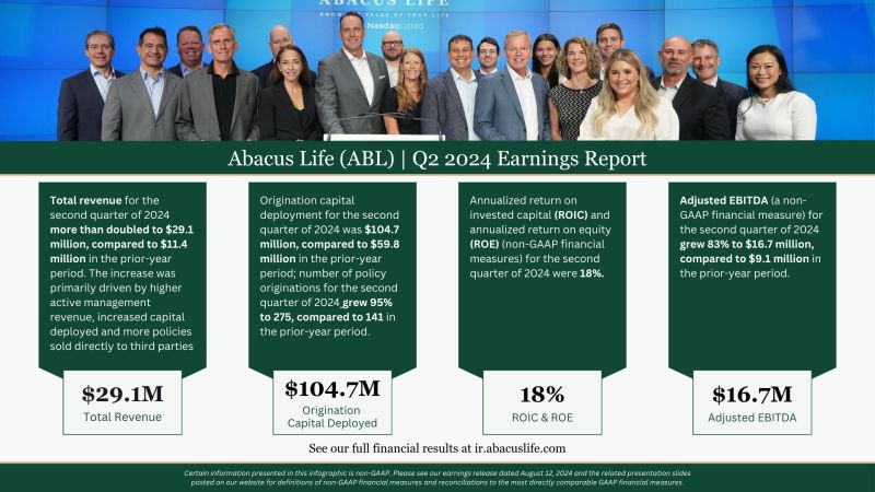 Abacus Life (ABL) on LinkedIn: Abacus Life (ABL) has released our Q2 ... Abacus Life (ABL) on LinkedIn: Abacus Life (ABL) has released our Q2 ...