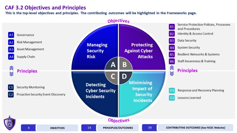 Shaun van Niekerk, CISSP on LinkedIn: #nist #ciso #cisolife #cyber #nhs ... Shaun van Niekerk, CISSP on LinkedIn: #nist #ciso #cisolife #cyber #nhs ...