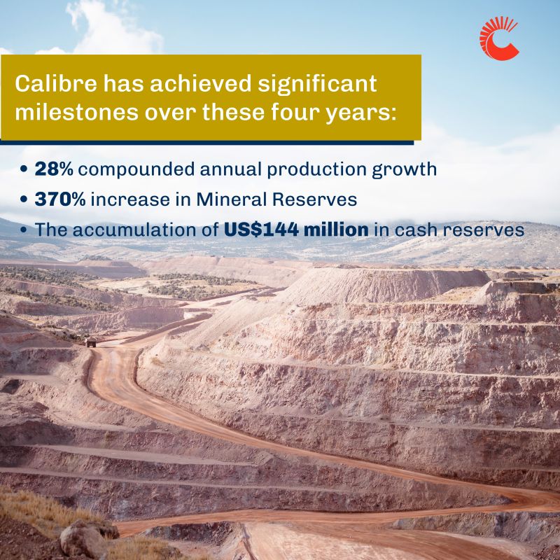 Calibre Mining Corp on LinkedIn: #calibremining #goldmining # ... Calibre Mining Corp on LinkedIn: #calibremining #goldmining # ...