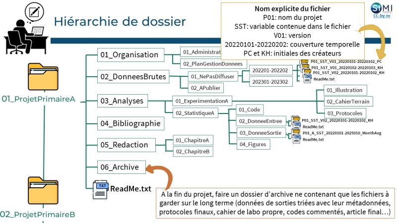 Pauline Chauvet sur LinkedIn : Bonnes pratiques dans la gestion des ... Pauline Chauvet sur LinkedIn : Bonnes pratiques dans la gestion des ...