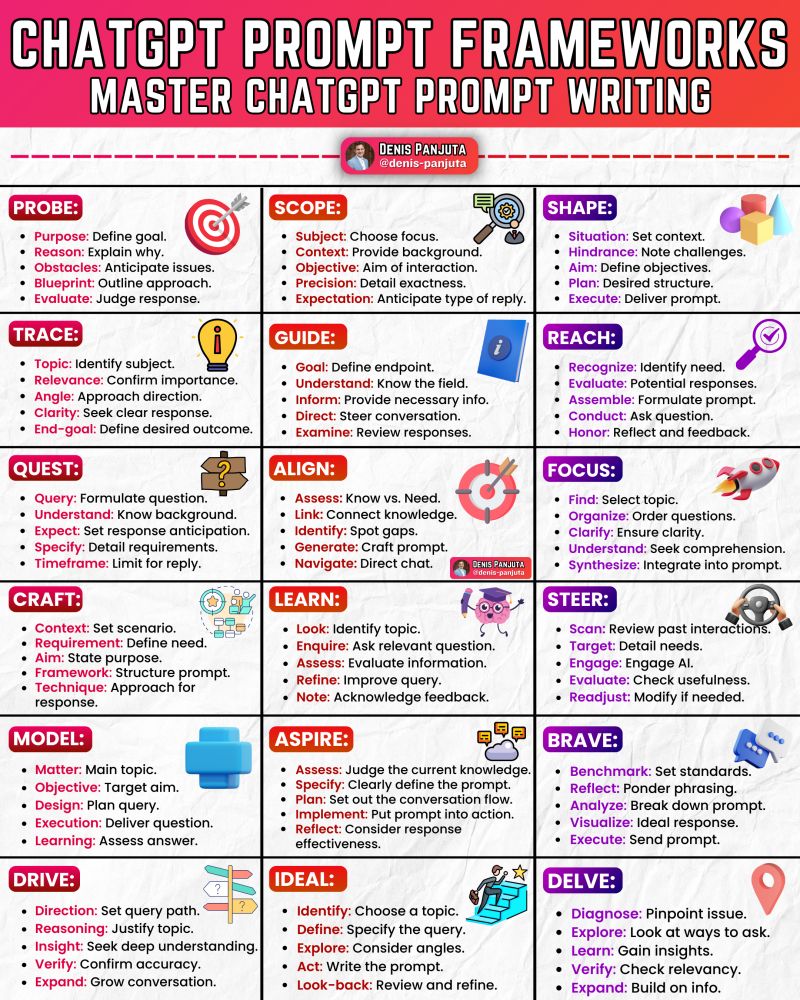 Denis Panjuta on LinkedIn: ChatGPT Prompt Frameworks Master ChatGPT ... Denis Panjuta on LinkedIn: ChatGPT Prompt Frameworks Master ChatGPT ...