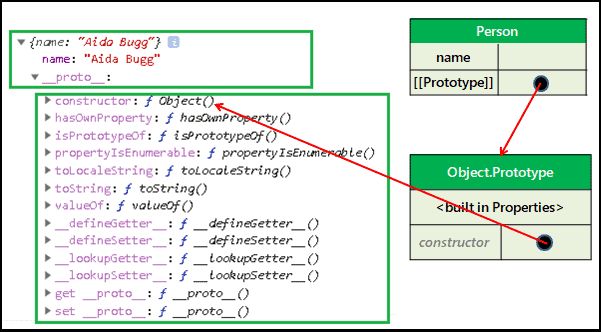 Tapesh Dua on LinkedIn: JavaScript: Prototype π₯π₯ In JS, object can ... Tapesh Dua on LinkedIn: JavaScript: Prototype π₯π₯ In JS, object can ...