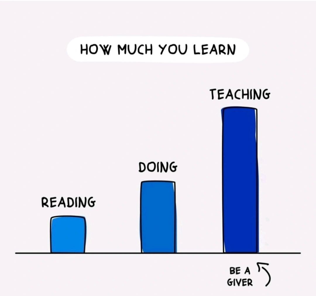 Asma Ben Ahmed on LinkedIn: 💯 Asma Ben Ahmed on LinkedIn: 💯