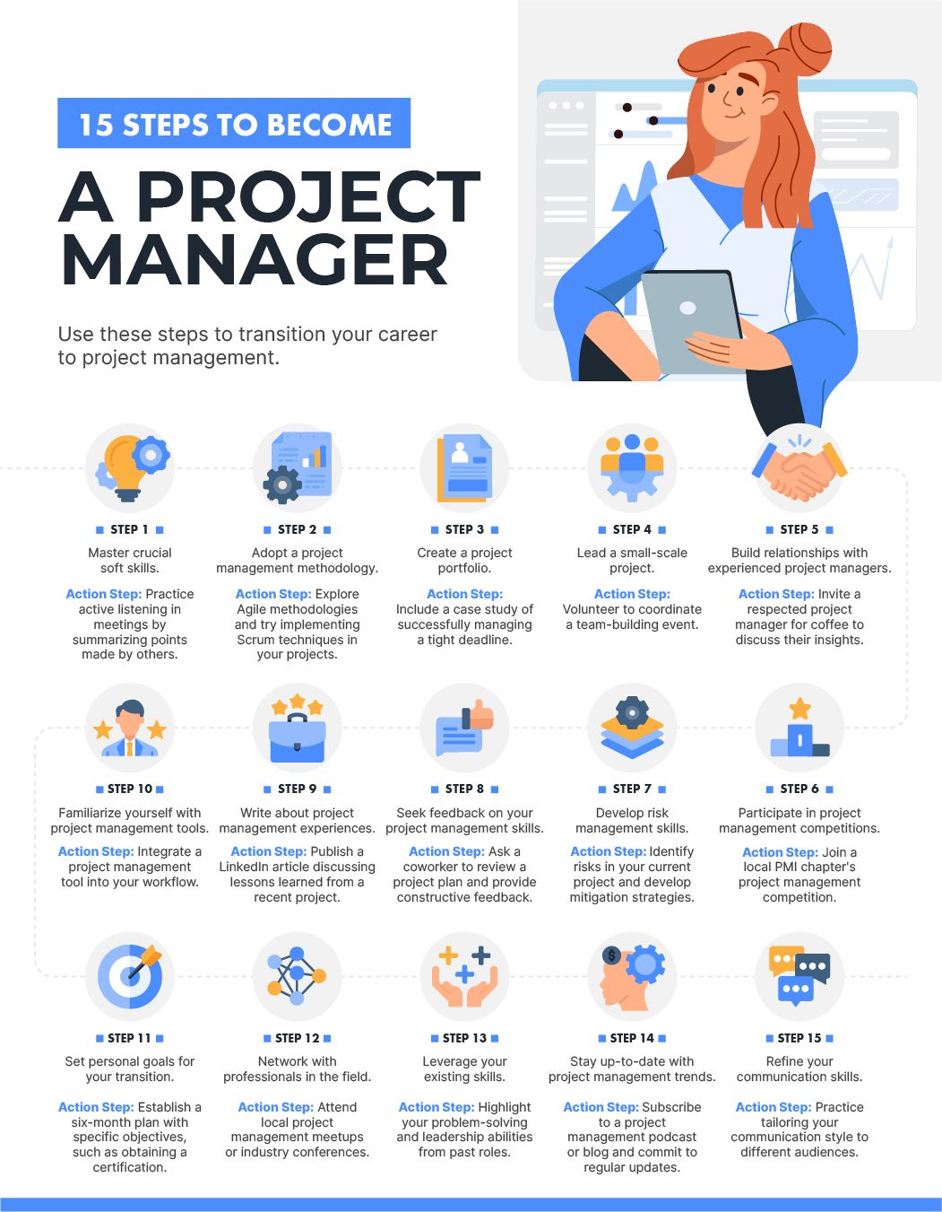 Justin Bateh, PhD on LinkedIn: #projectmanagement #operationsmanagement ... Justin Bateh, PhD on LinkedIn: #projectmanagement #operationsmanagement ...