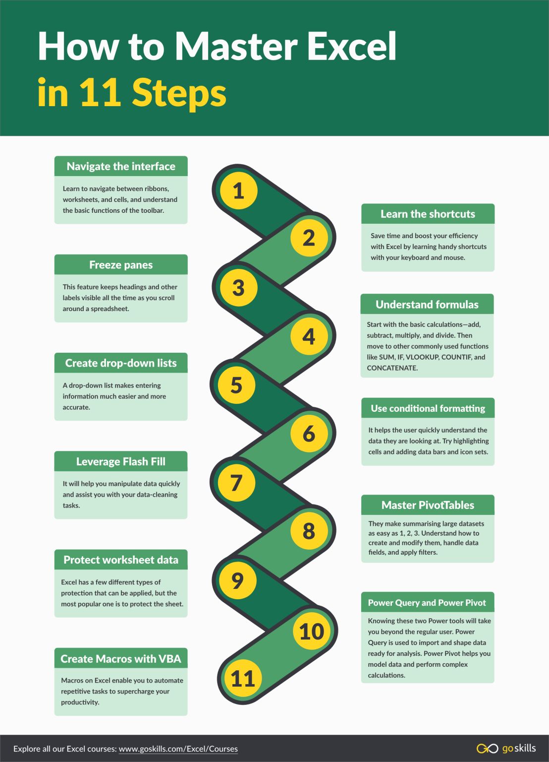 Learn Microsoft Excel on LinkedIn: #excel #exceltips #learnexcel # ... Learn Microsoft Excel on LinkedIn: #excel #exceltips #learnexcel # ...
