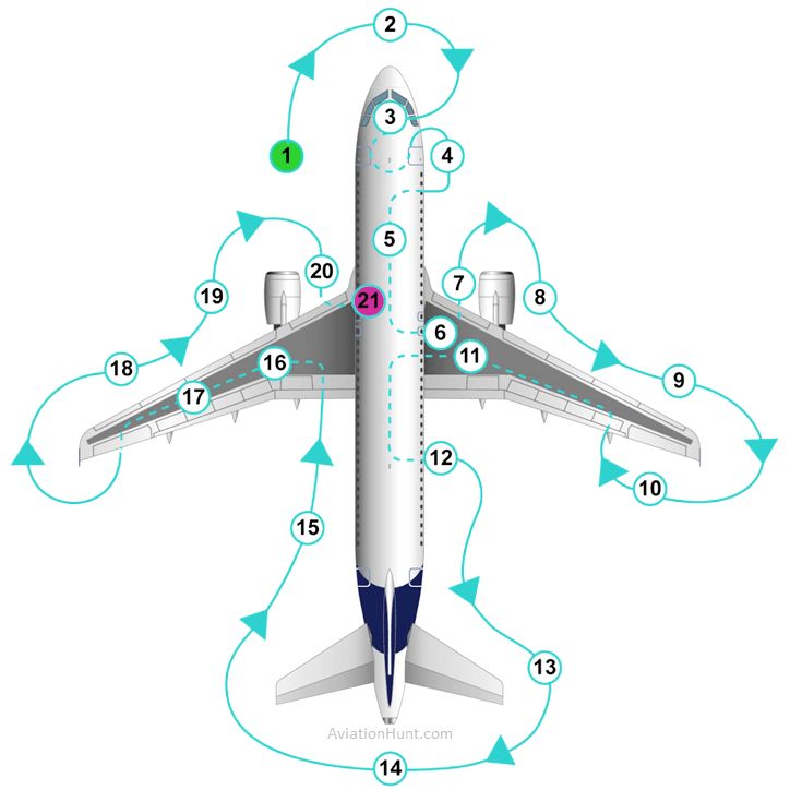 Ahmed Galal on LinkedIn: Simplifing Aircraft walk around Ahmed Galal on LinkedIn: Simplifing Aircraft walk around