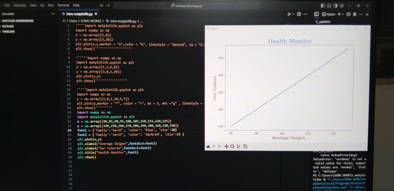 Mohd Shadab Khan on LinkedIn: #datascience #python #matplotlib # ... Mohd Shadab Khan on LinkedIn: #datascience #python #matplotlib # ...