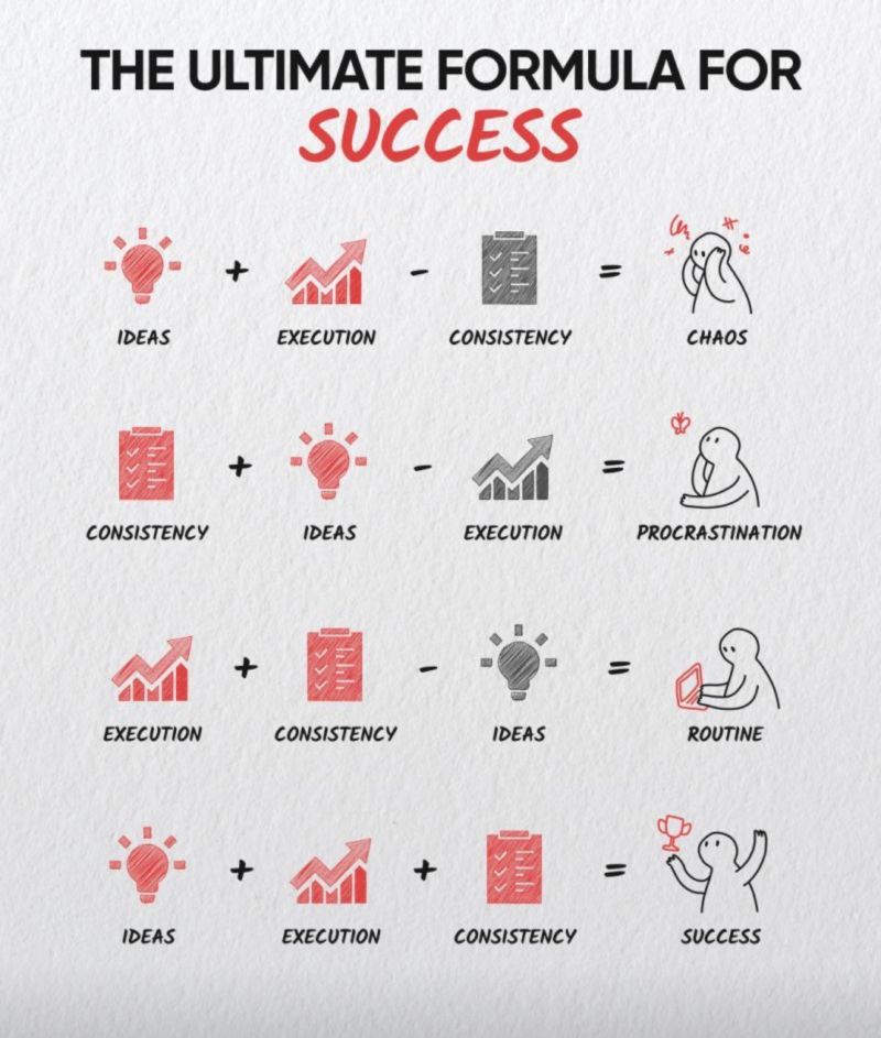 Mohamed Mahmoud on LinkedIn: ๐The ultimate formula for success is ... Mohamed Mahmoud on LinkedIn: ๐The ultimate formula for success is ...