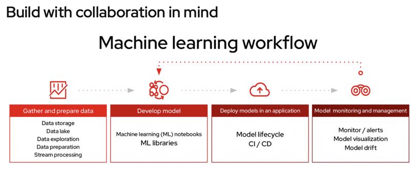 Alain AIROM on LinkedIn: #datascience #redhat Alain AIROM on LinkedIn: #datascience #redhat