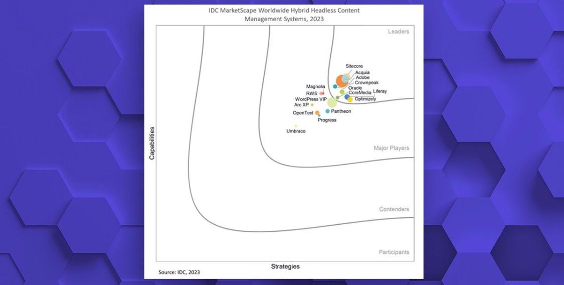 KARIM ABOUTAYEB on LinkedIn: Exciting news! Sitecore has been named a ... KARIM ABOUTAYEB on LinkedIn: Exciting news! Sitecore has been named a ...