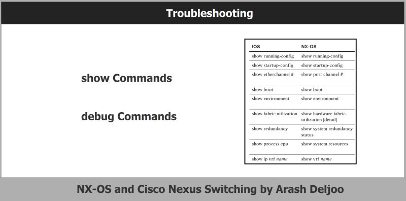 Arash Deljoo on LinkedIn: 😄 New Course : NX-OS and Cisco Nexus ... Arash Deljoo on LinkedIn: 😄 New Course : NX-OS and Cisco Nexus ...
