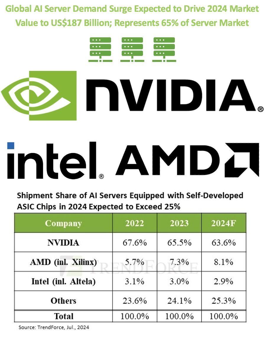 Marco Mezger on LinkedIn: #ai #server #servers #tsmc #skhynix #samsung ... Marco Mezger on LinkedIn: #ai #server #servers #tsmc #skhynix #samsung ...