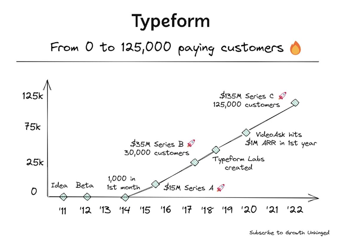 Andrea Alexandra Craciun on LinkedIn: #growth #like #data Andrea Alexandra Craciun on LinkedIn: #growth #like #data