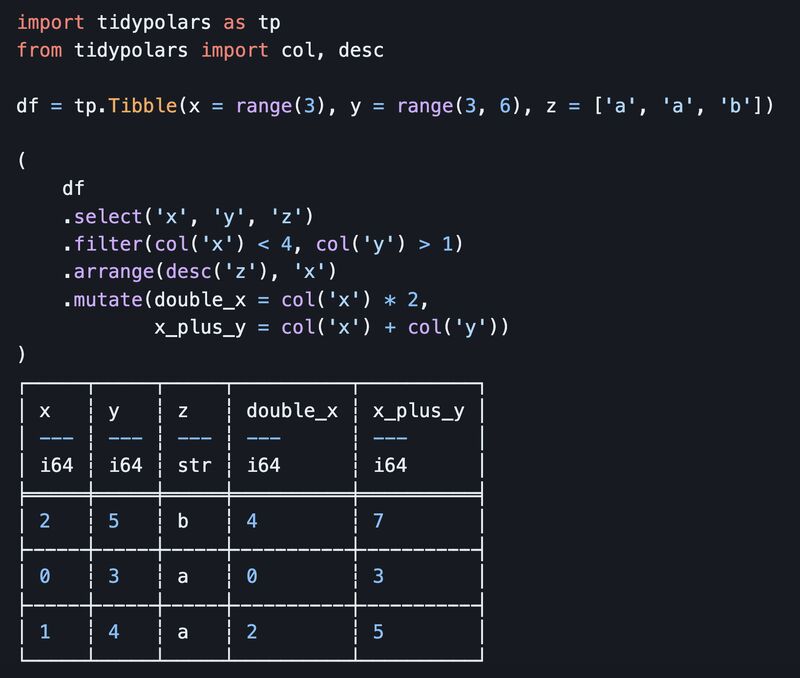 Indrajeet Patil on LinkedIn: #python #tidyverse #polars #rstats # ... Indrajeet Patil on LinkedIn: #python #tidyverse #polars #rstats # ...