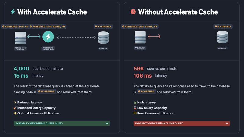 Nitin Gupta on LinkedIn: Ever wondered how transformative faster data ... Nitin Gupta on LinkedIn: Ever wondered how transformative faster data ...