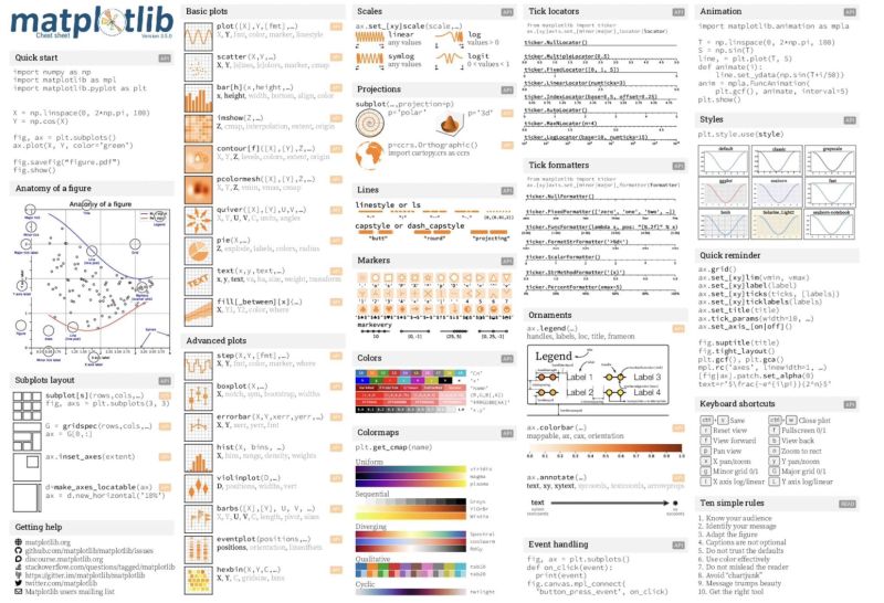Sairam Sampath on LinkedIn: #python #matplotlib #programming # ... Sairam Sampath on LinkedIn: #python #matplotlib #programming # ...