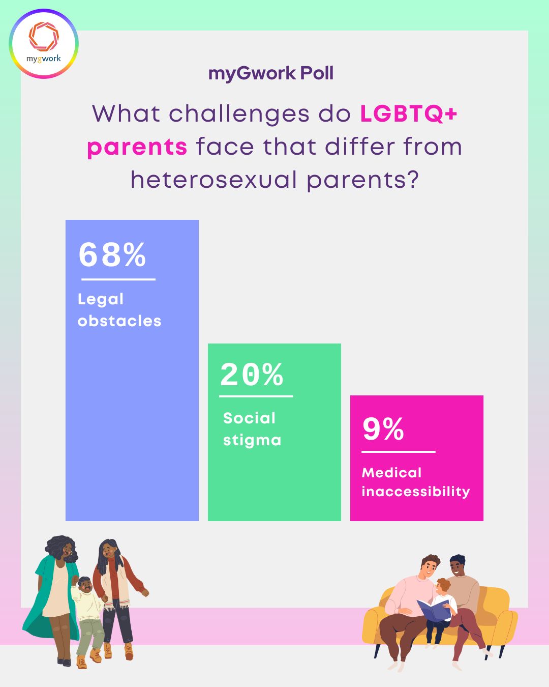 myGwork - LGBTQ+ Business Community on LinkedIn: 🏳️🌈 Insights on ... myGwork - LGBTQ+ Business Community on LinkedIn: 🏳️🌈 Insights on ...