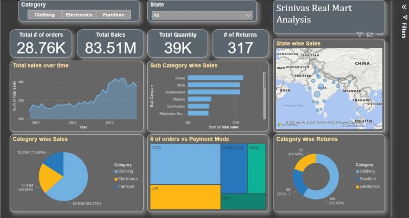 Srinivas Reddy Yamasani on LinkedIn: #dataanalysis #powerbi #nxtwave # ... Srinivas Reddy Yamasani on LinkedIn: #dataanalysis #powerbi #nxtwave # ...