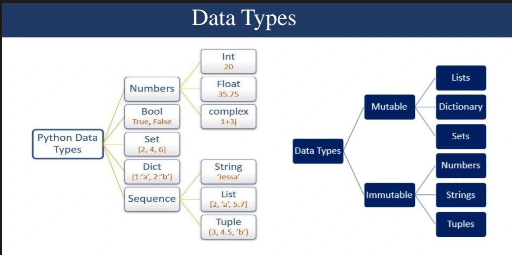 Aryan Dhanuka on LinkedIn: #python #100daysofcodechallenge #100daysofcoding Aryan Dhanuka on LinkedIn: #python #100daysofcodechallenge #100daysofcoding