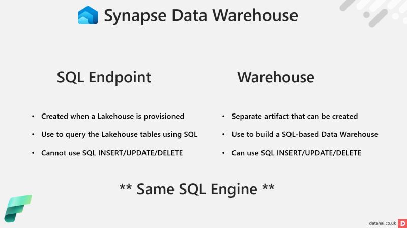 Andy Cutler on LinkedIn: #data #sql #warehouse #warehousing #fabric # ... Andy Cutler on LinkedIn: #data #sql #warehouse #warehousing #fabric # ...