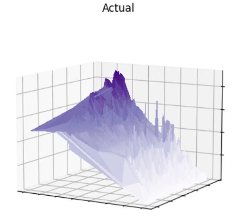 Abel Csanaki on LinkedIn: #datascience #machinelearning Abel Csanaki on LinkedIn: #datascience #machinelearning