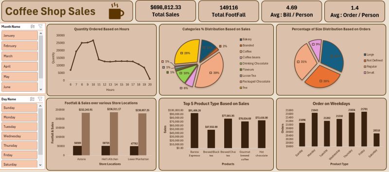 Syed Irtiza Abbas Zaidi 🇵🇰 ️ on LinkedIn: #dataanalysis #excel # ... Syed Irtiza Abbas Zaidi 🇵🇰 ️ on LinkedIn: #dataanalysis #excel # ...