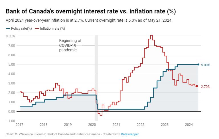 Corey Bellamy on LinkedIn: How much more Canadian consumers are paying ... Corey Bellamy on LinkedIn: How much more Canadian consumers are paying ...
